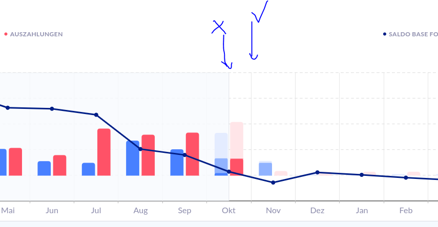 DateTimeAxis X Axis · Issue #404 · syncfusion/flutter-widgets · GitHub