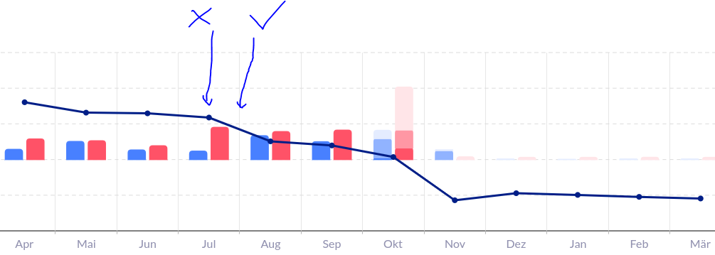 DateTimeAxis X Axis · Issue #404 · syncfusion/flutter-widgets · GitHub