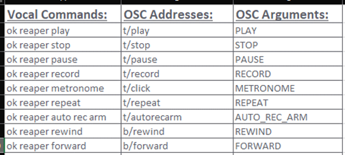 GitHub - GazarianGorik/ReaperVoiceController: A simple tool to trigger ...