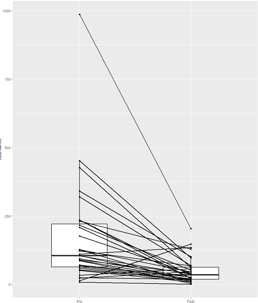 help with break in connected dots plot · Issue #33 · YuLab-SMU/ggbreak · GitHub