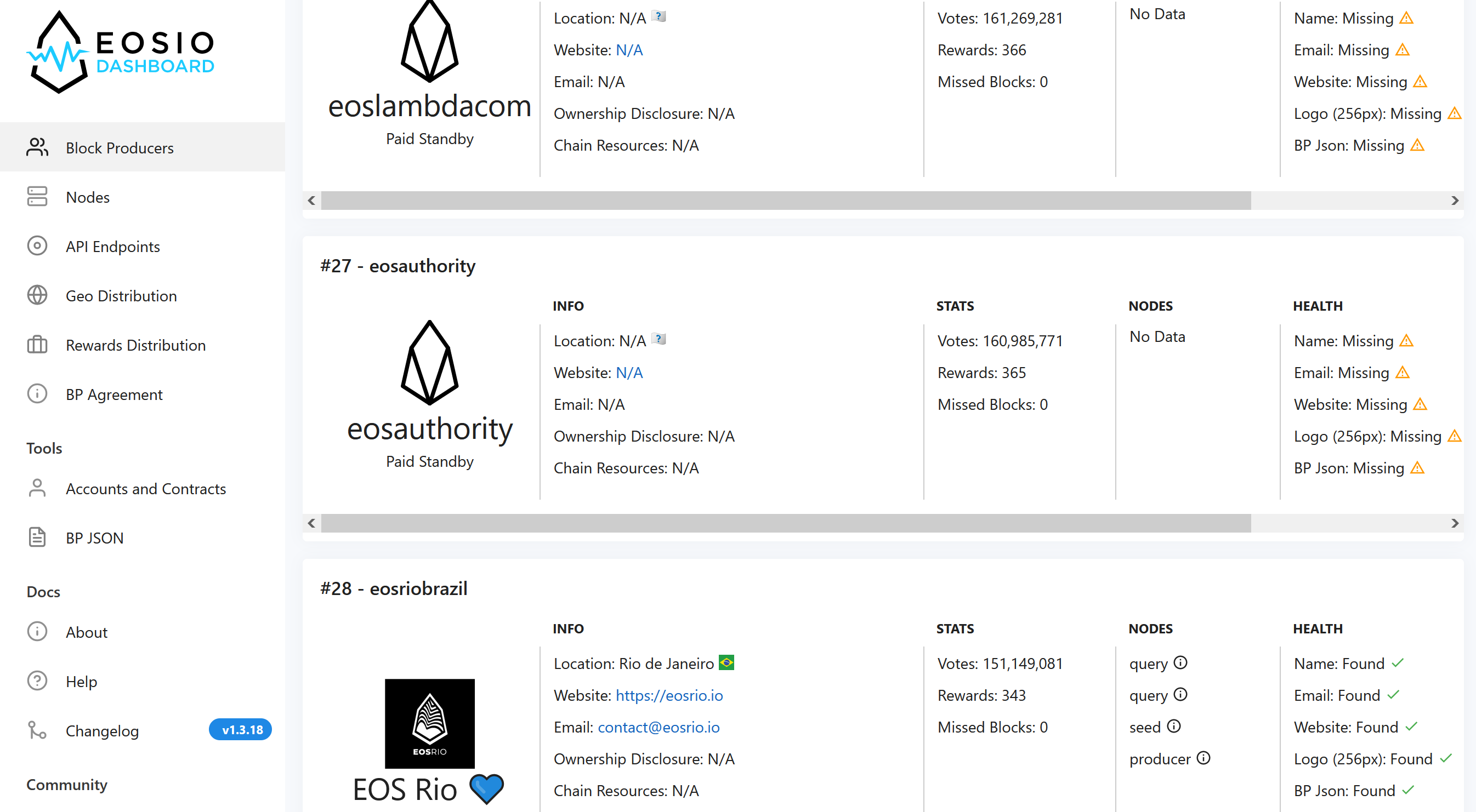 EOS Dashboard - BP View - EOS Authority Data Feed · Issue #665 · edenia/antelope-tools · GitHub
