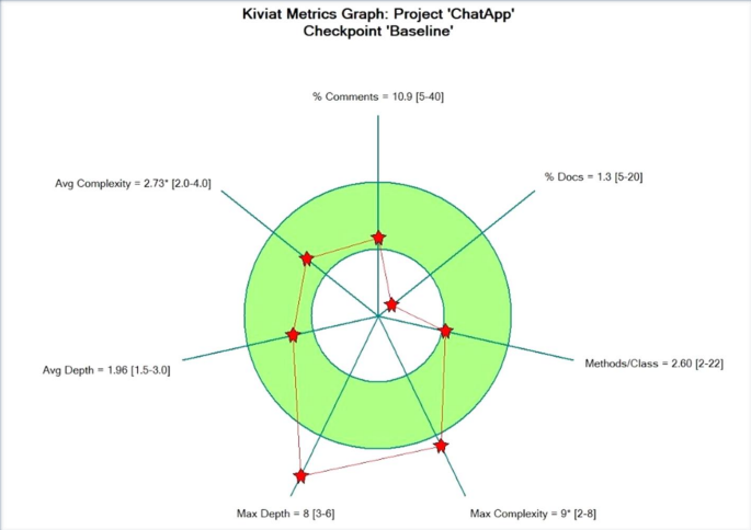 GitHub - Emrehan-Aydin/ChatApp