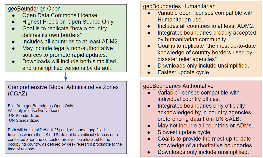 License Types for Variable geoBoundaries Products · Issue #51 ...