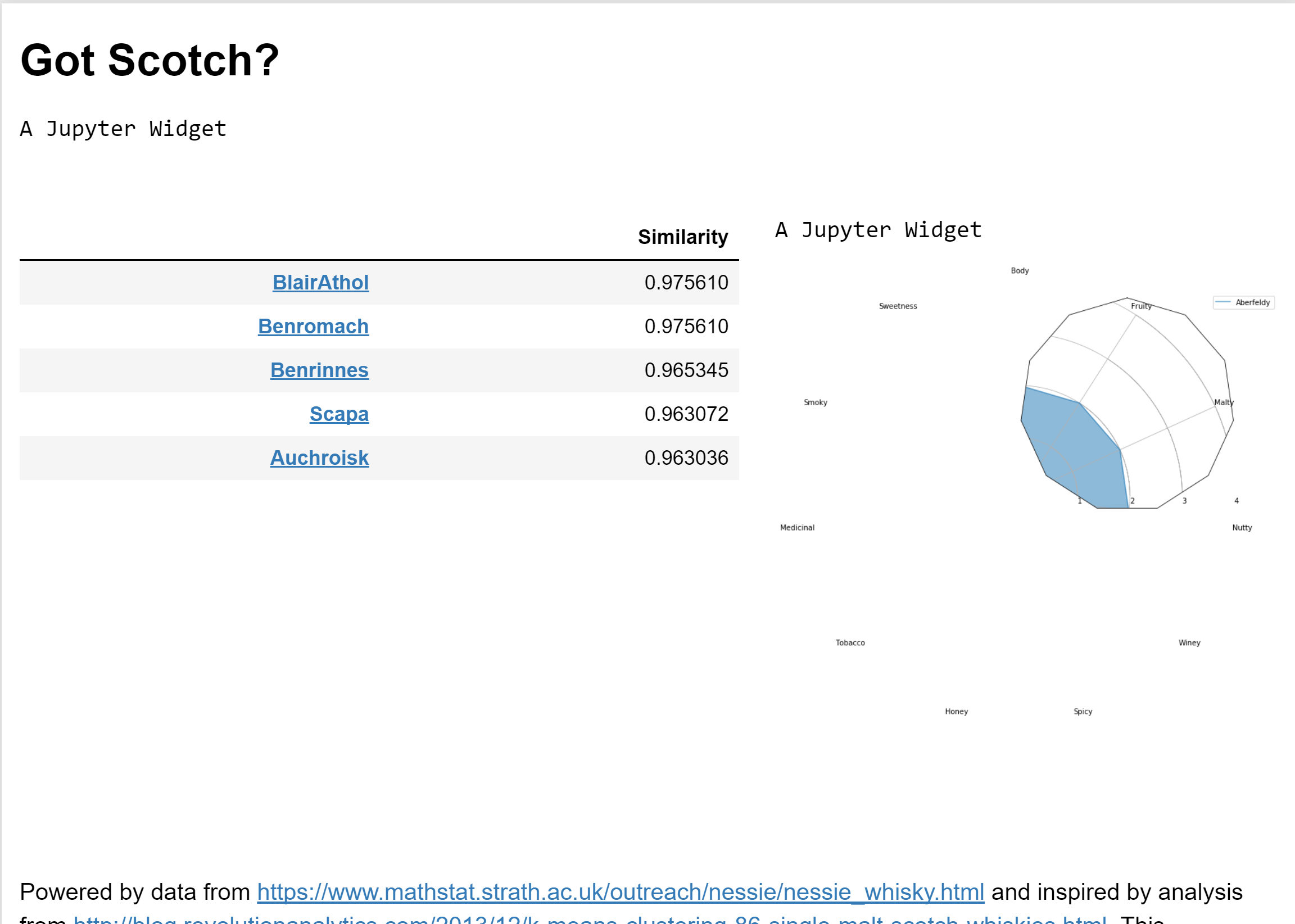 Widget Doesnt Display · Issue 289 · Jupyterhelp · Github