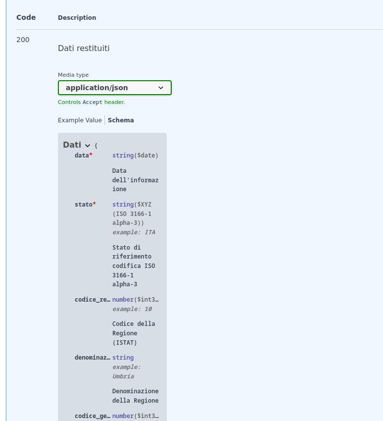 The schema section in API specs is too narrow · Issue #1305 · italia/developers.italia.it · GitHub
