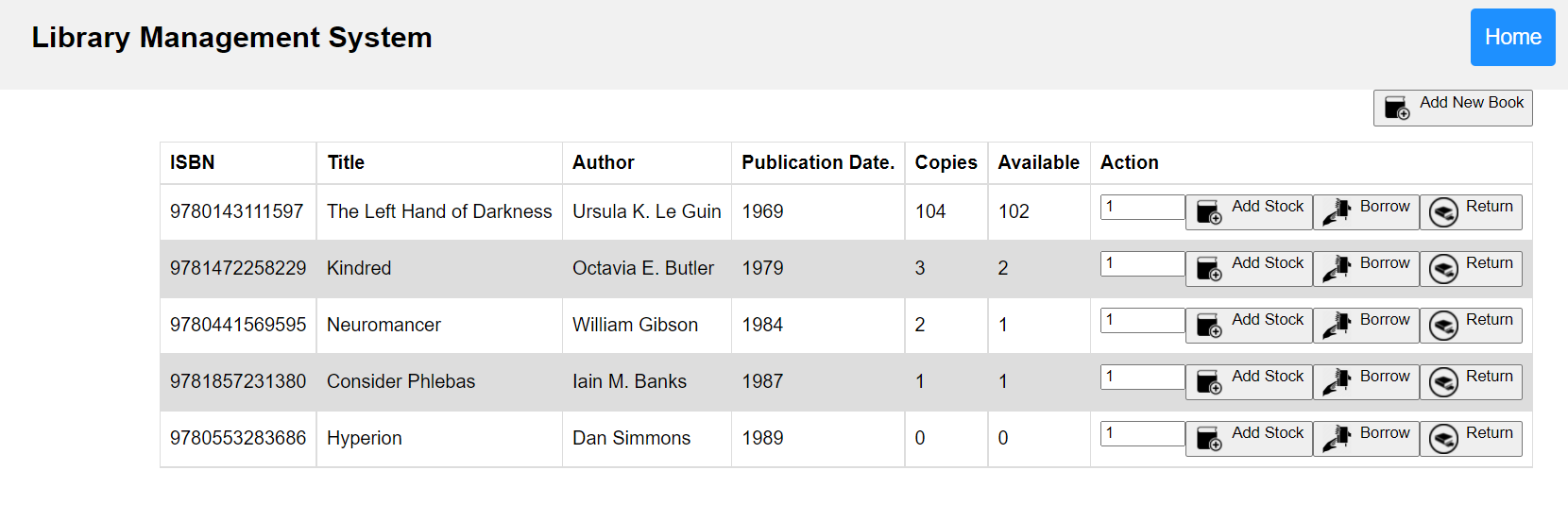 GitHub - shareen1/LibraryManagement: Library management system