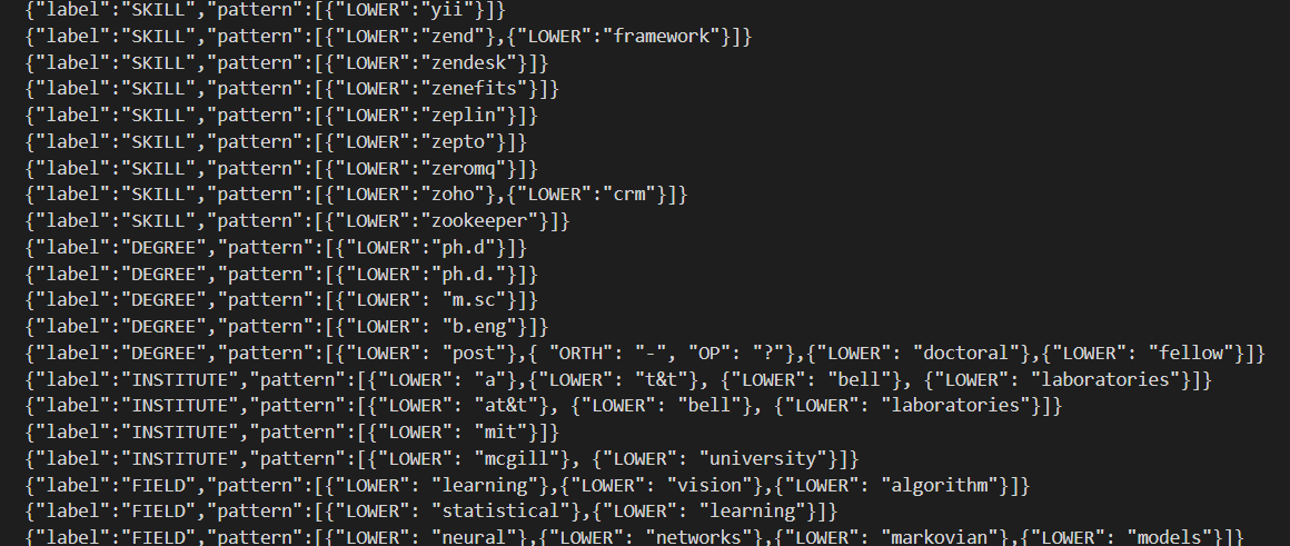 GitHub - PoohNB/flask-resume-extractor-with-spaCy