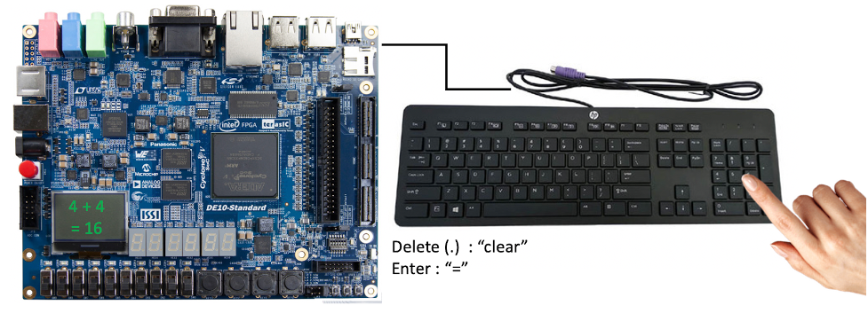 GitHub - joseljim/SOC_Hardware_Accelerated_Calculator: SOC Hardware ...