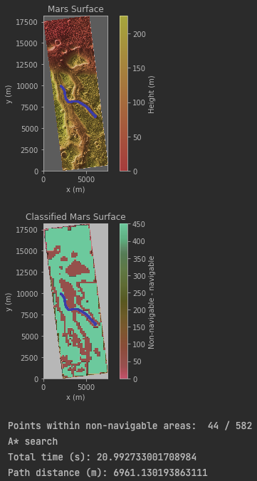 GitHub - joseljim/Route_Planning: For this project height maps of Mars from the Lunar ...
