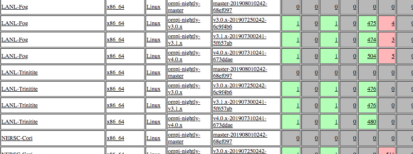 MTT Reporter not failing correctly. · Issue #845 · open-mpi/mtt · GitHub