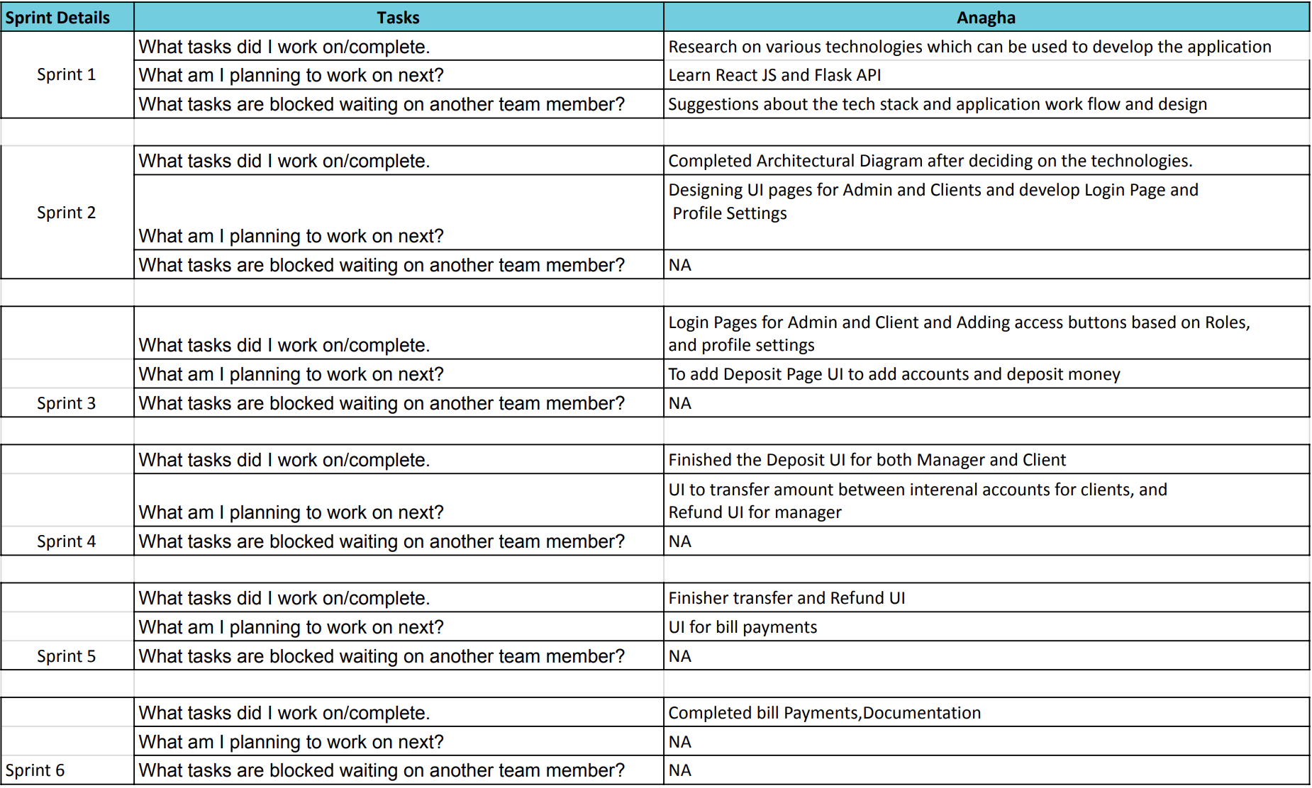 GitHub - gopinathsjsu/team-project-team15: team-project-team15 created by GitHub Classroom