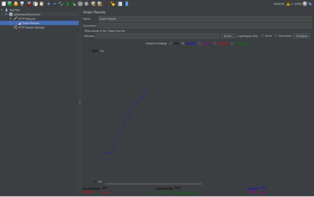 GitHub - bharathjagini/Splitwise