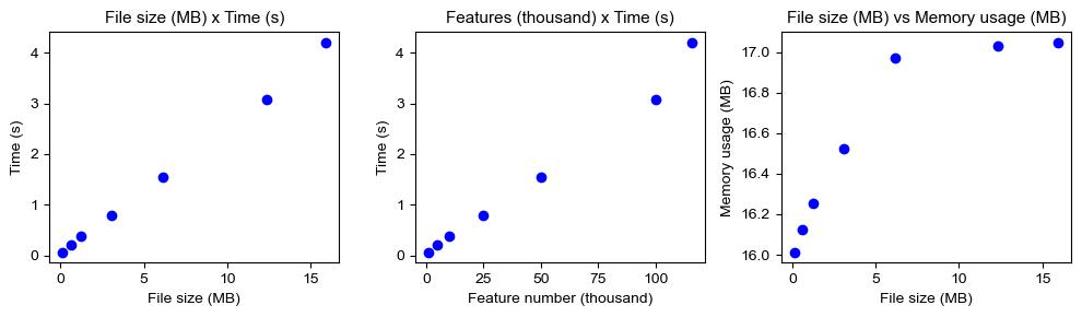 Converting TOGA results into different formats · Issue #91 · hillerlab ...