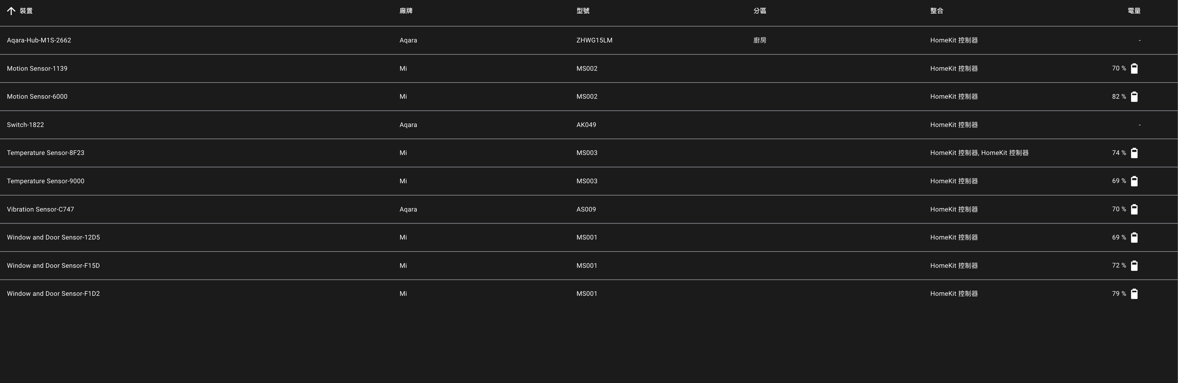 Aqara E1 switch can't add to HA by aqara M1 controller. · Issue #51877 ...