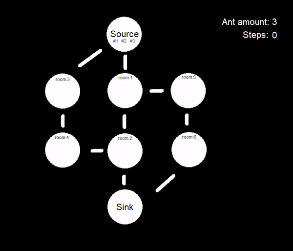 GitHub - quachuoi2/Lem_in: A network graph - max flow algorithm program