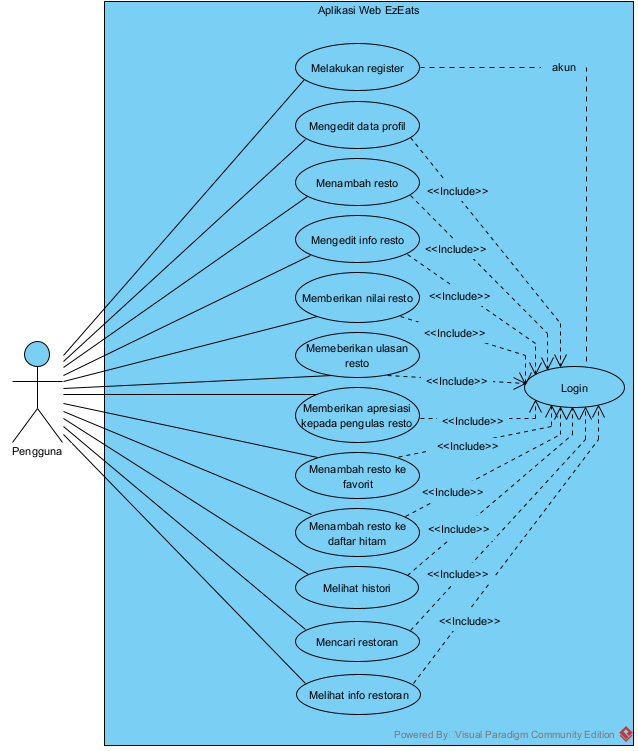 GitHub - iqballm09/psbo_backend-project: Tugas project mata kuliah PSBO bagian Backend