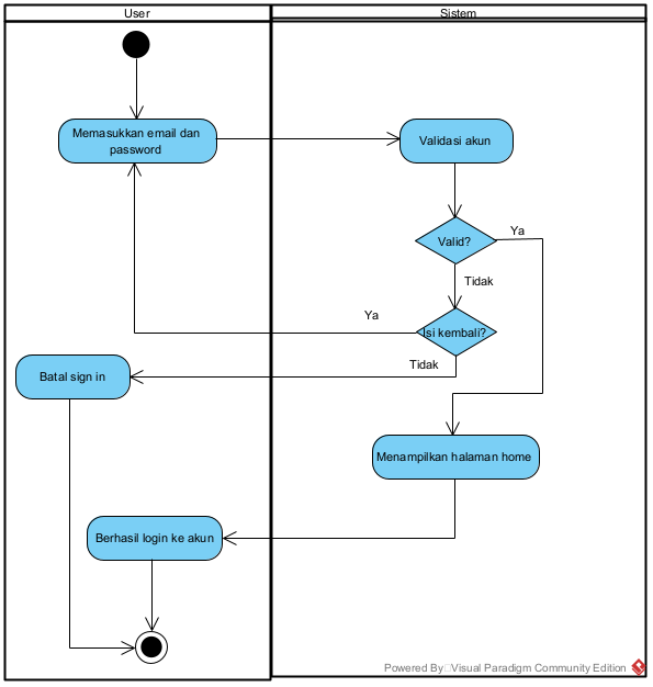 GitHub - iqballm09/psbo_backend-project: Tugas project mata kuliah PSBO bagian Backend