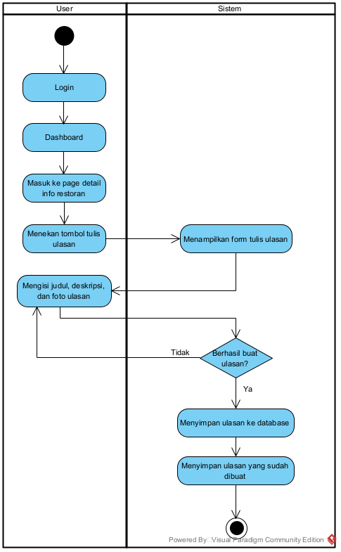 GitHub - iqballm09/psbo_backend-project: Tugas project mata kuliah PSBO bagian Backend
