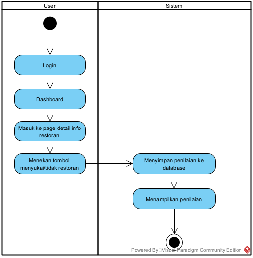 GitHub - iqballm09/psbo_backend-project: Tugas project mata kuliah PSBO bagian Backend