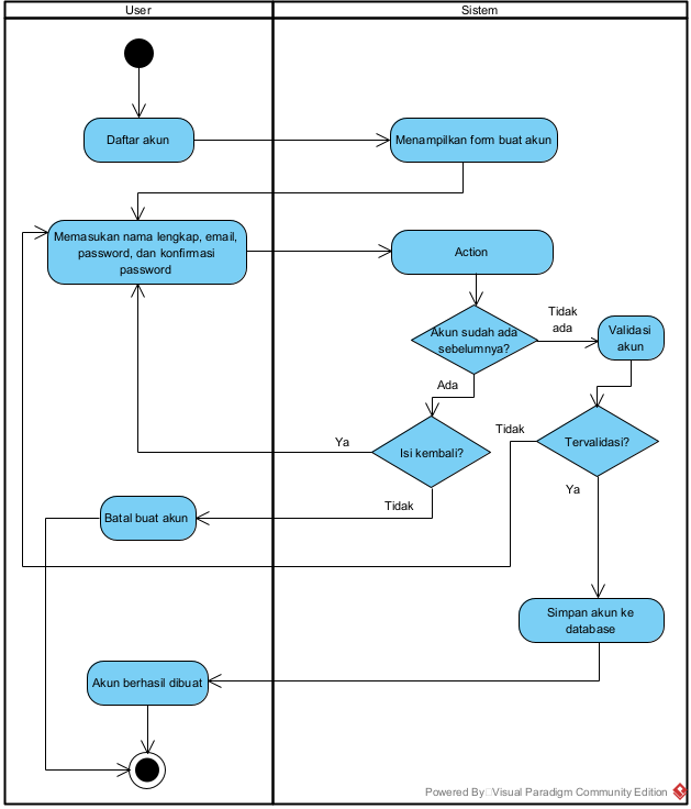 GitHub - iqballm09/psbo_backend-project: Tugas project mata kuliah PSBO bagian Backend