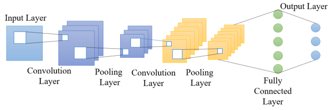 GitHub - gregoryoffodum/MNIST-classification-using-Convolutional-Neural ...