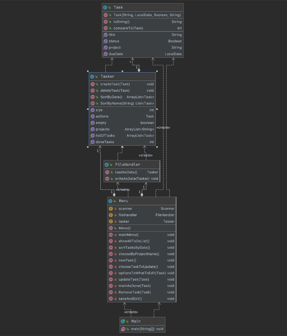 GitHub - codeisma/ToDoLy: To do list via Terminal