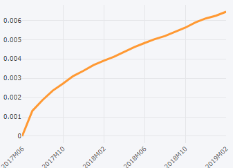 Printing changes layout of the graph · Issue #2184 · plotly/plotly.js · GitHub