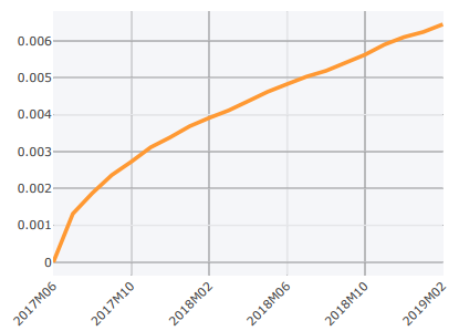 Printing changes layout of the graph · Issue #2184 · plotly/plotly.js · GitHub