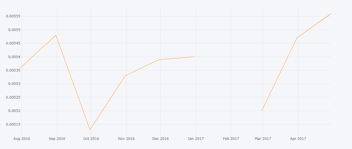 Misleading behavior in axis · Issue #2203 · plotly/plotly.js · GitHub