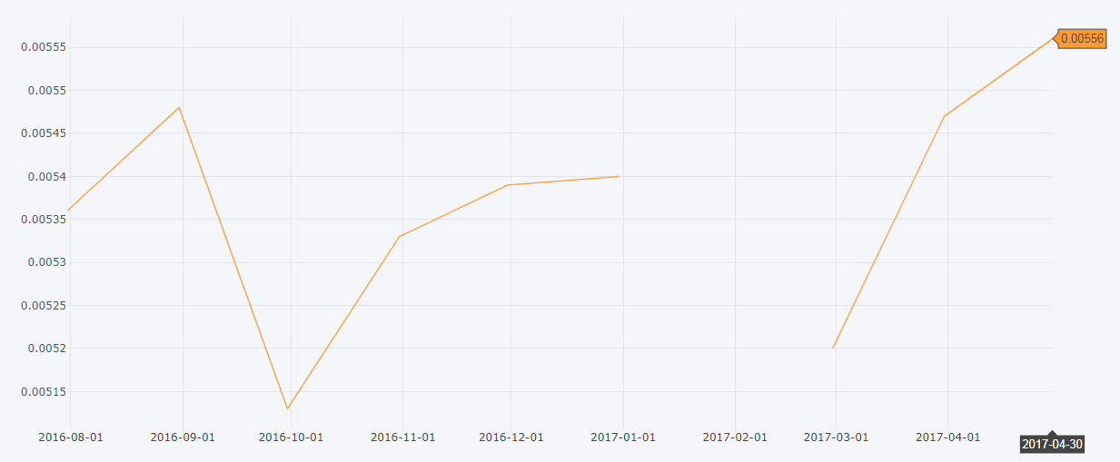 Misleading behavior in axis · Issue #2203 · plotly/plotly.js · GitHub