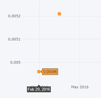 Misleading behavior in axis · Issue #2203 · plotly/plotly.js · GitHub