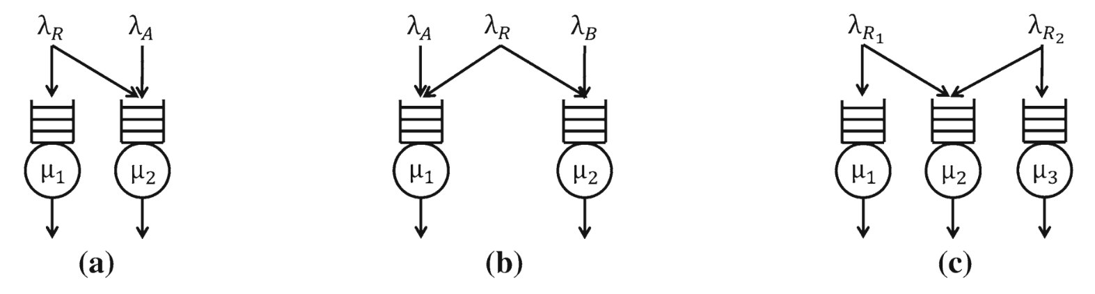 GitHub - kazuma-abe/queueing-theory_simulation: Queueing theory