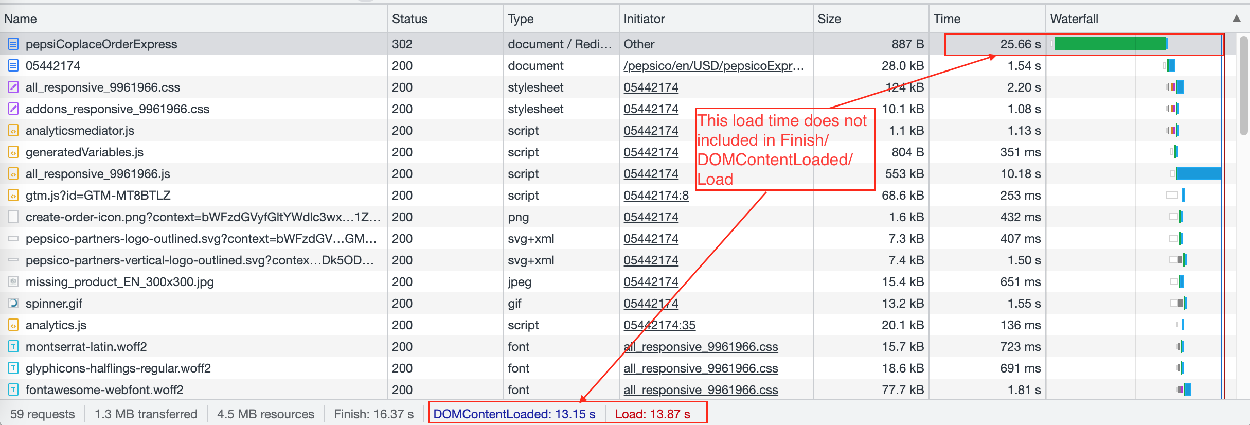Why Load time does not include total time of all requests · Issue #4466 · GoogleChrome/developer ...