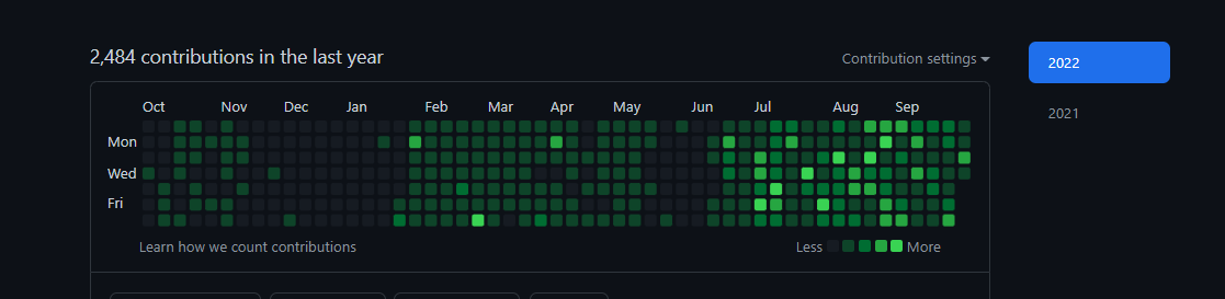 On Blocking user my activity on github deleted, Unable to get it back now after unblocking ...