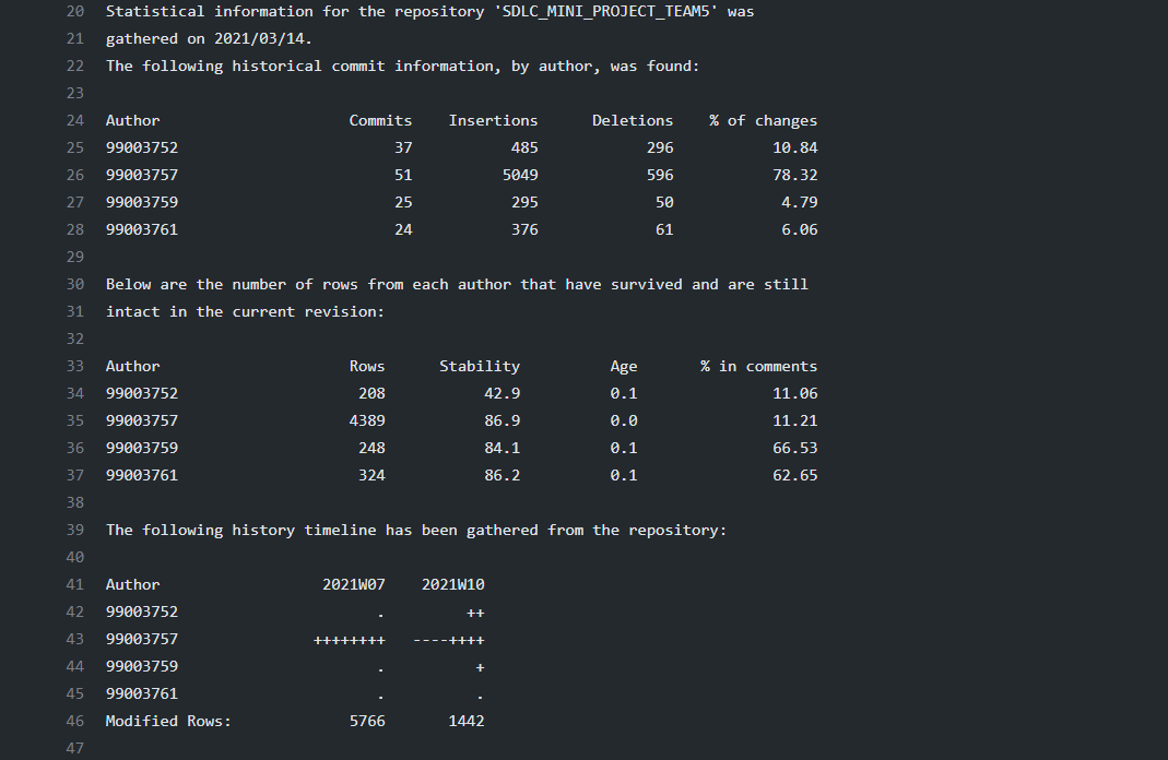 GitHub - 99003757/SDLC_MINI_PROJECT_TEAM5