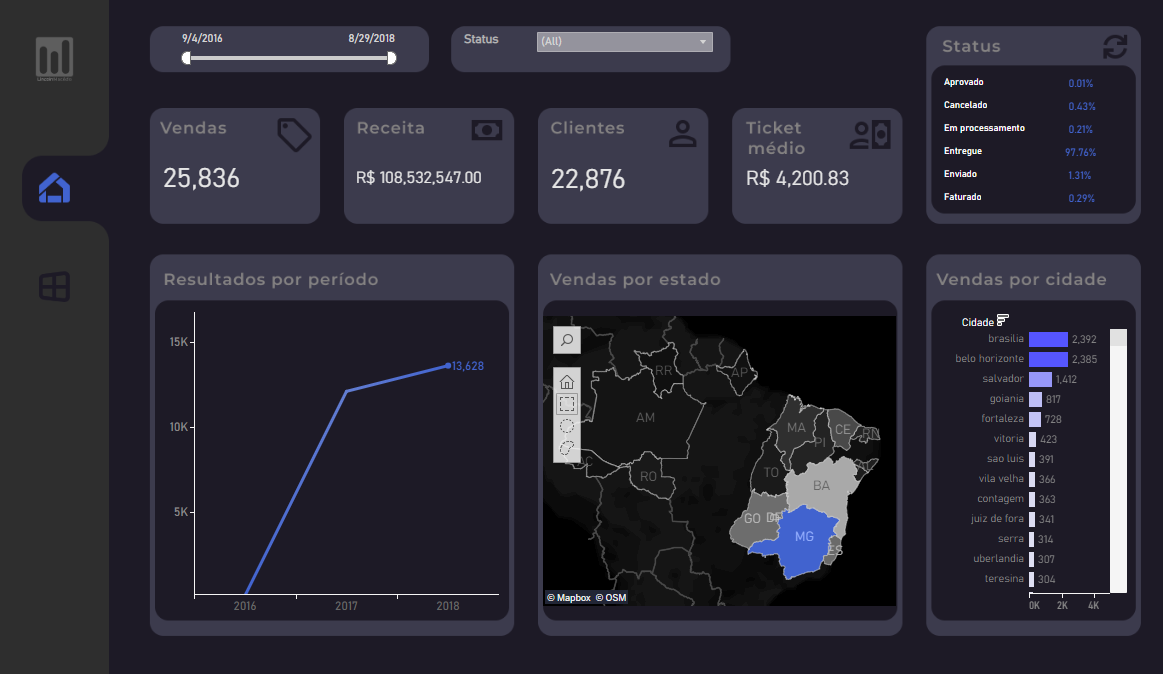 GitHub - lincolnmacedo/brazilian-ecommerce: Este é um conjunto de dados públicos de comércio ...