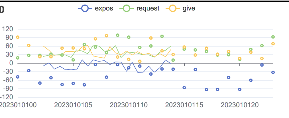 [Bug] 折线图出现点和线错位的问题 · Issue #18632 · apache/echarts · GitHub