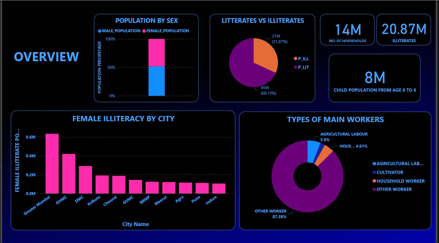 GitHub - suryasaysso/power_bi