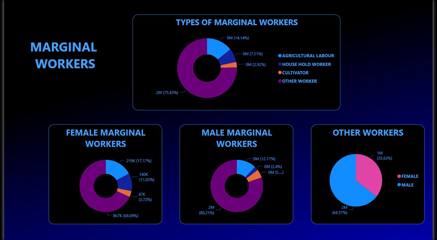 GitHub - suryasaysso/power_bi