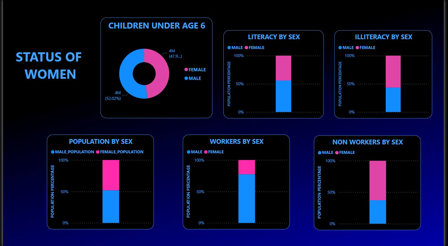 GitHub - suryasaysso/power_bi