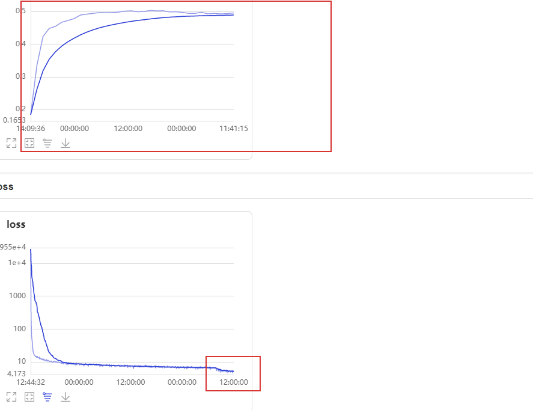 关于PPYOLOV2 epoch和分段式学习超参设置[Other General Issues] · Issue #4698 · PaddlePaddle/PaddleDetection ...