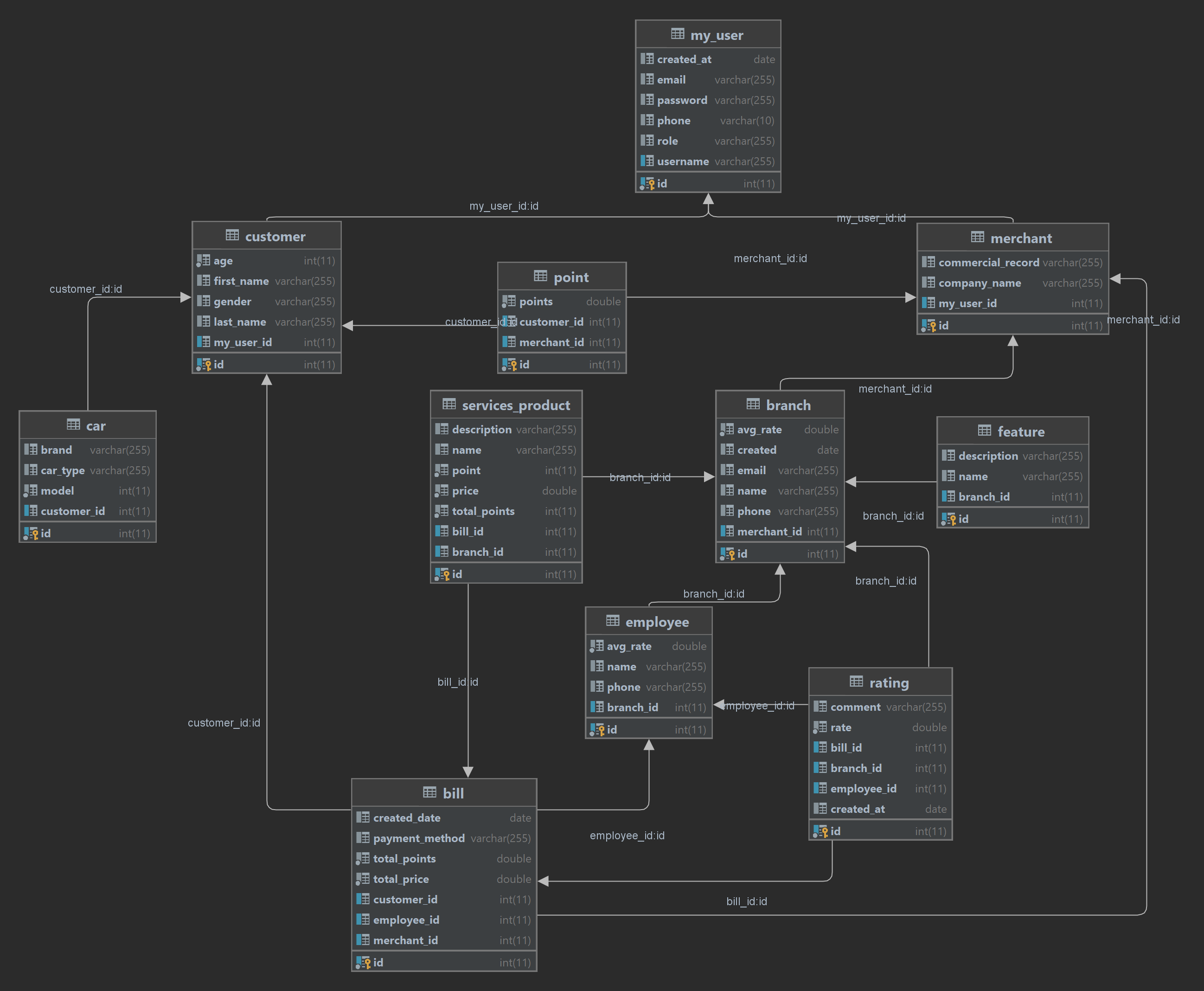 GitHub - AbdulazizNafea/Car-wash-mangment-v1