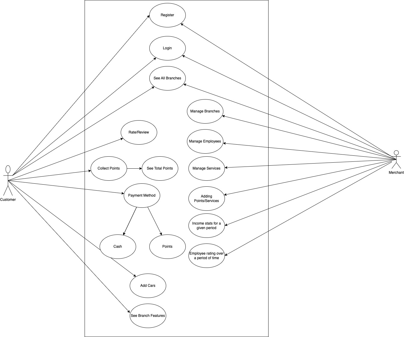 GitHub - AbdulazizNafea/Car-wash-mangment-v1