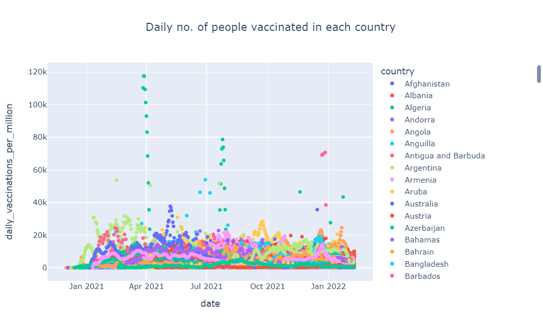 GitHub - shardakumari505/covid_analysis