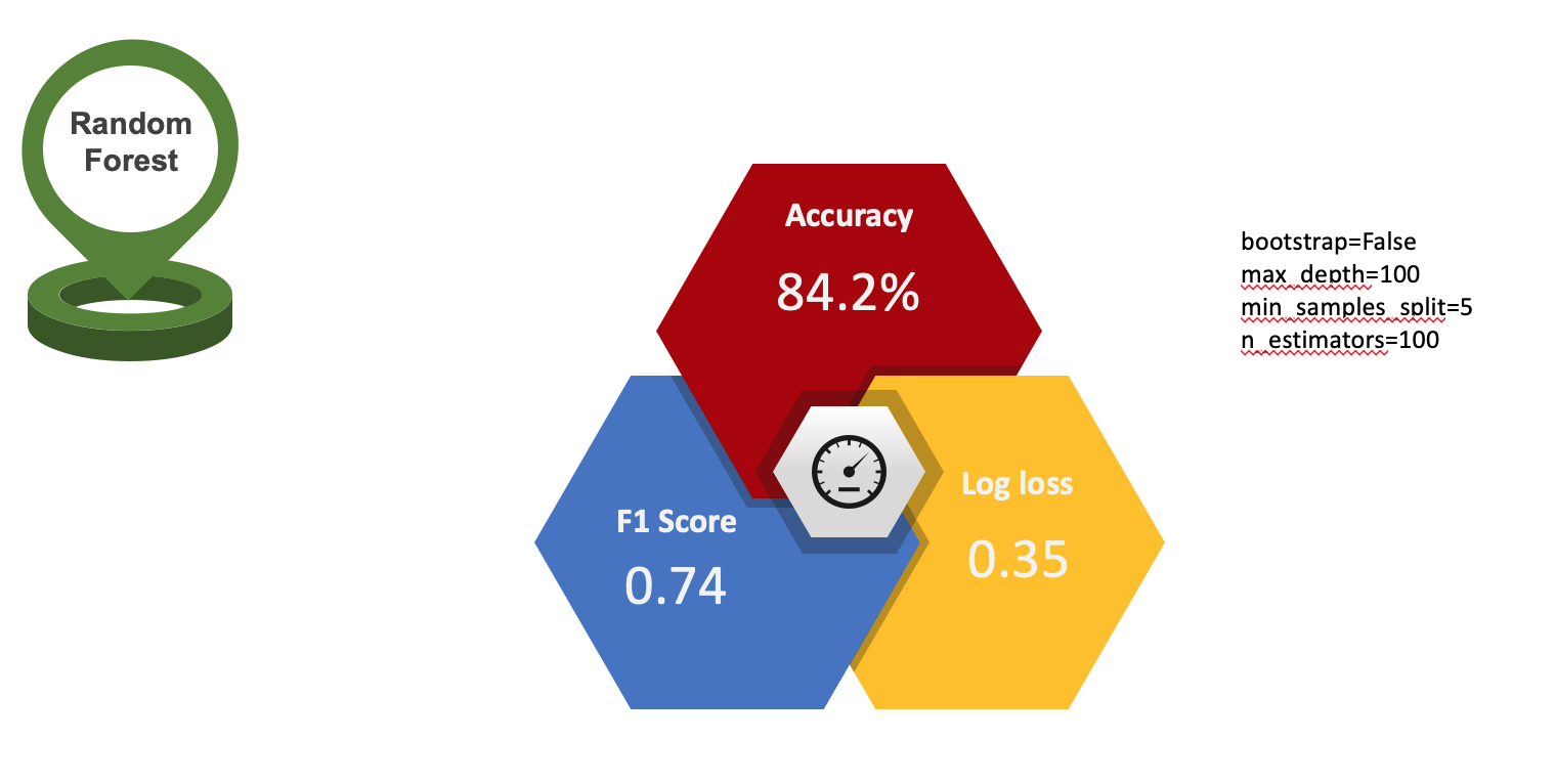 GitHub - kreativeai/Identifying-Duplicate-Questions