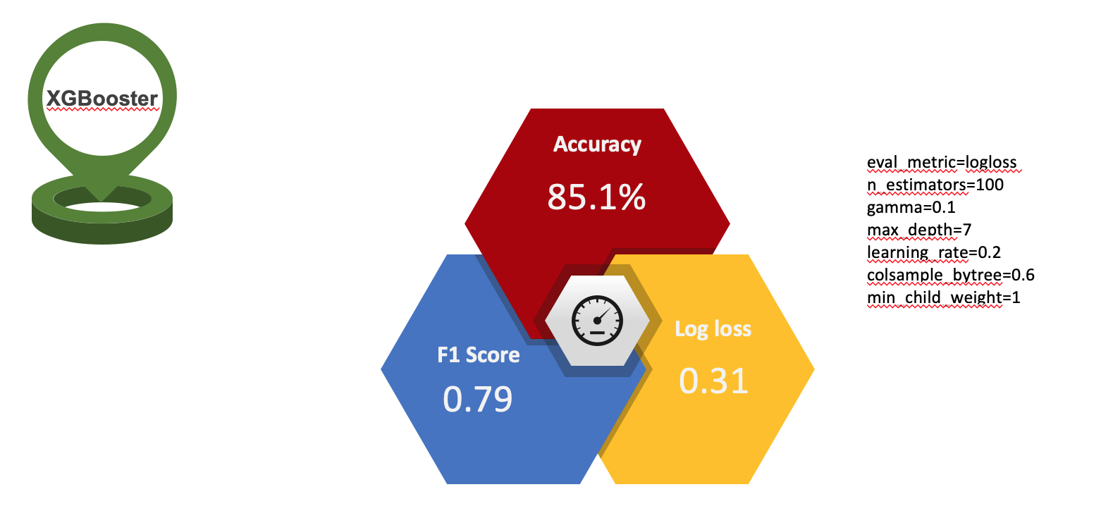 GitHub - kreativeai/Identifying-Duplicate-Questions
