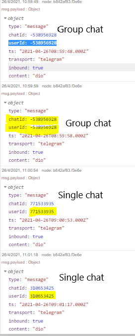 Same userId for any member of a telegram's group · Issue #477 · guidone/node-red-contrib-chatbot ...
