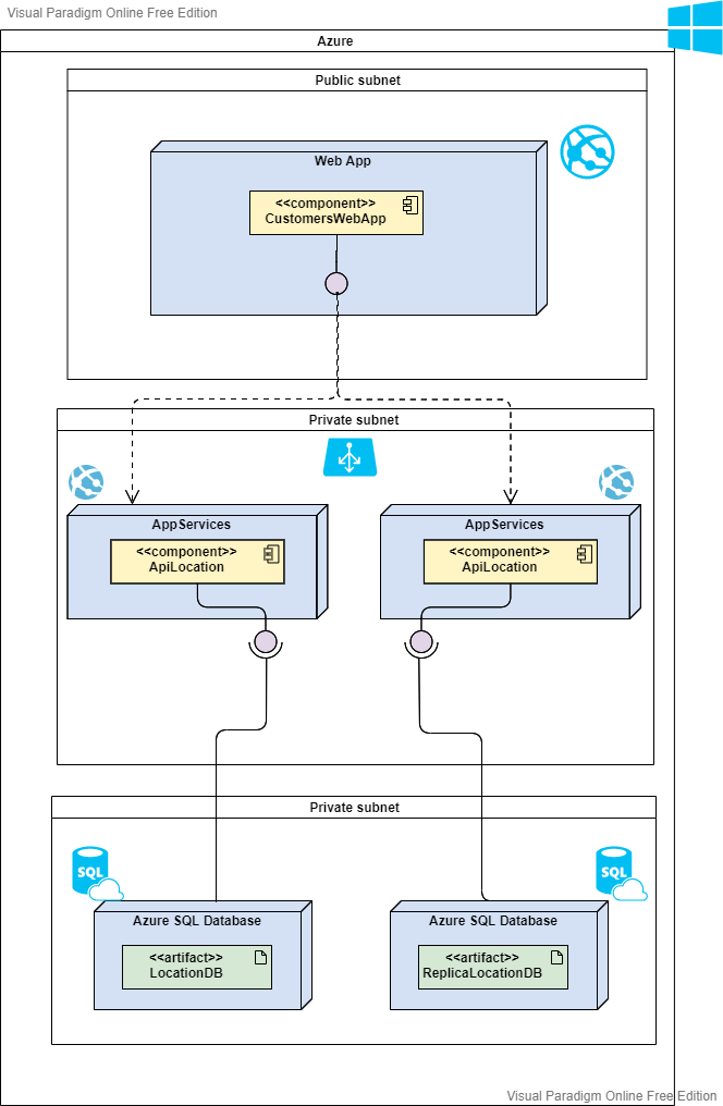 PUNTO 2 Diagrama de despliegue 3 tier - apintop09/Test-Git-Basics ...