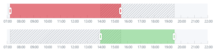 Mulitple sliders depends · Issue #15 · lizashkod/react-timeline-range ...