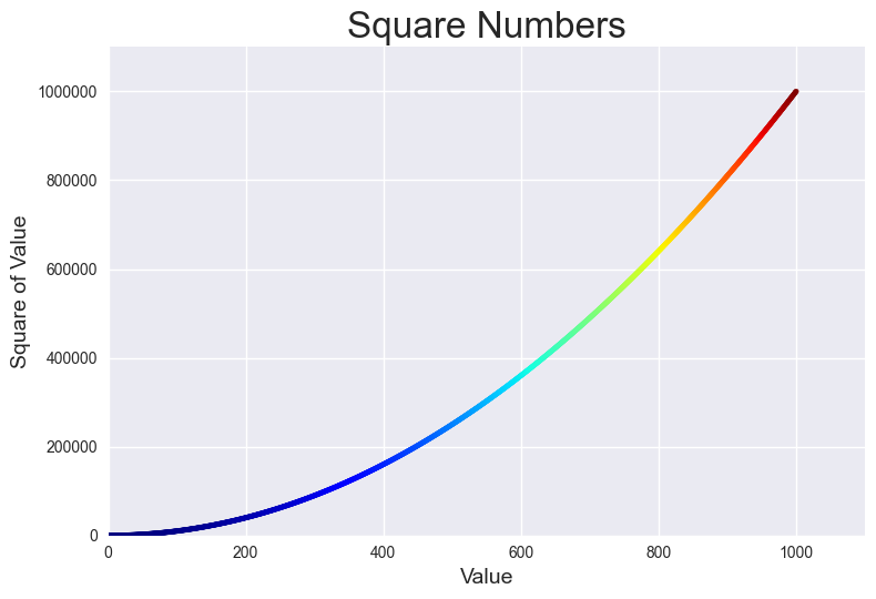 GitHub - rielara/data_visualisation: Data visualisation involves ...